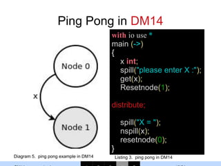Coastal erosion management using image processing and Node Oriented Programming | PPTX