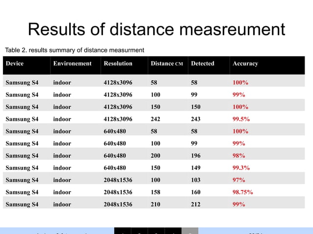 Coastal erosion management using image processing and Node Oriented Programming | PPTX