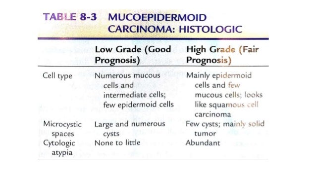Mucoepidermoid carcinoma