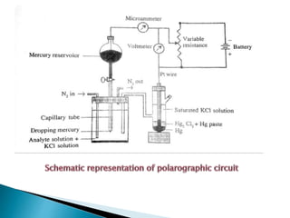 polarography | PPTX