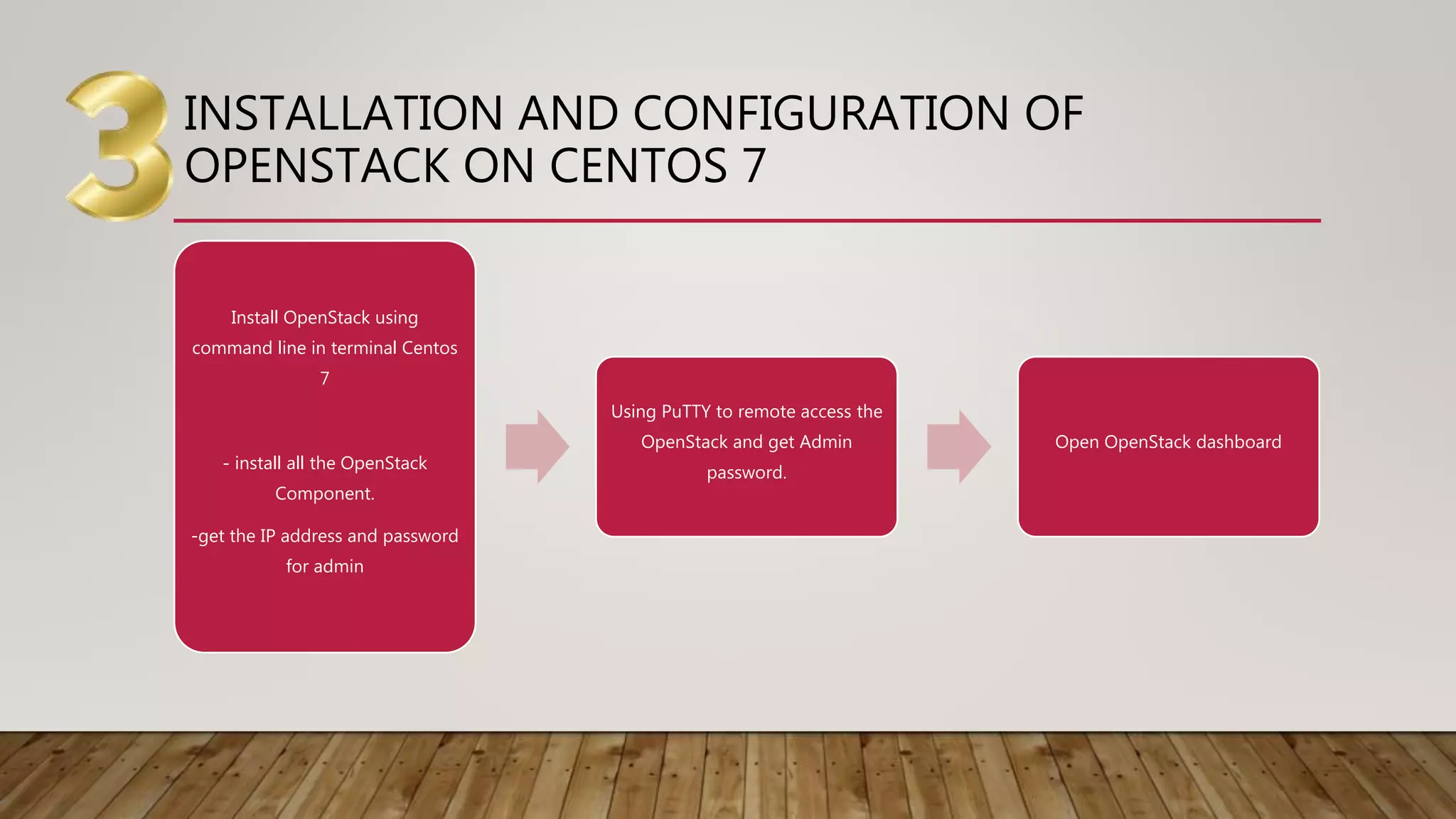 Enhance Virtual Machine Security in OpenStack Using Suricata IPS | PPTX