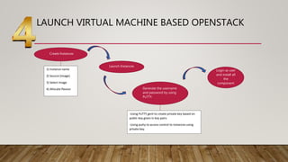 Enhance Virtual Machine Security in OpenStack Using Suricata IPS | PPTX