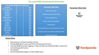 Presentation Rajanna v 9739781118 | PPT