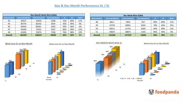 Presentation Rajanna v 9739781118 | PPT