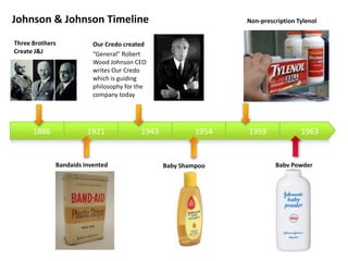 Johnson & Johnson Company Case Study | PPTX