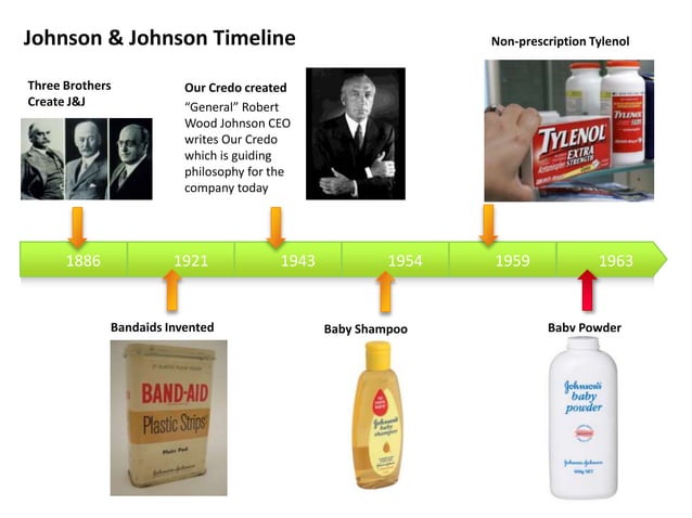 Johnson & Johnson Company Case Study | PPTX | Recalls | Consumer Issues