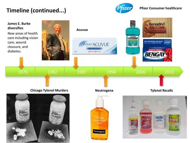 Johnson & Johnson Company Case Study | PPTX | Recalls | Consumer Issues