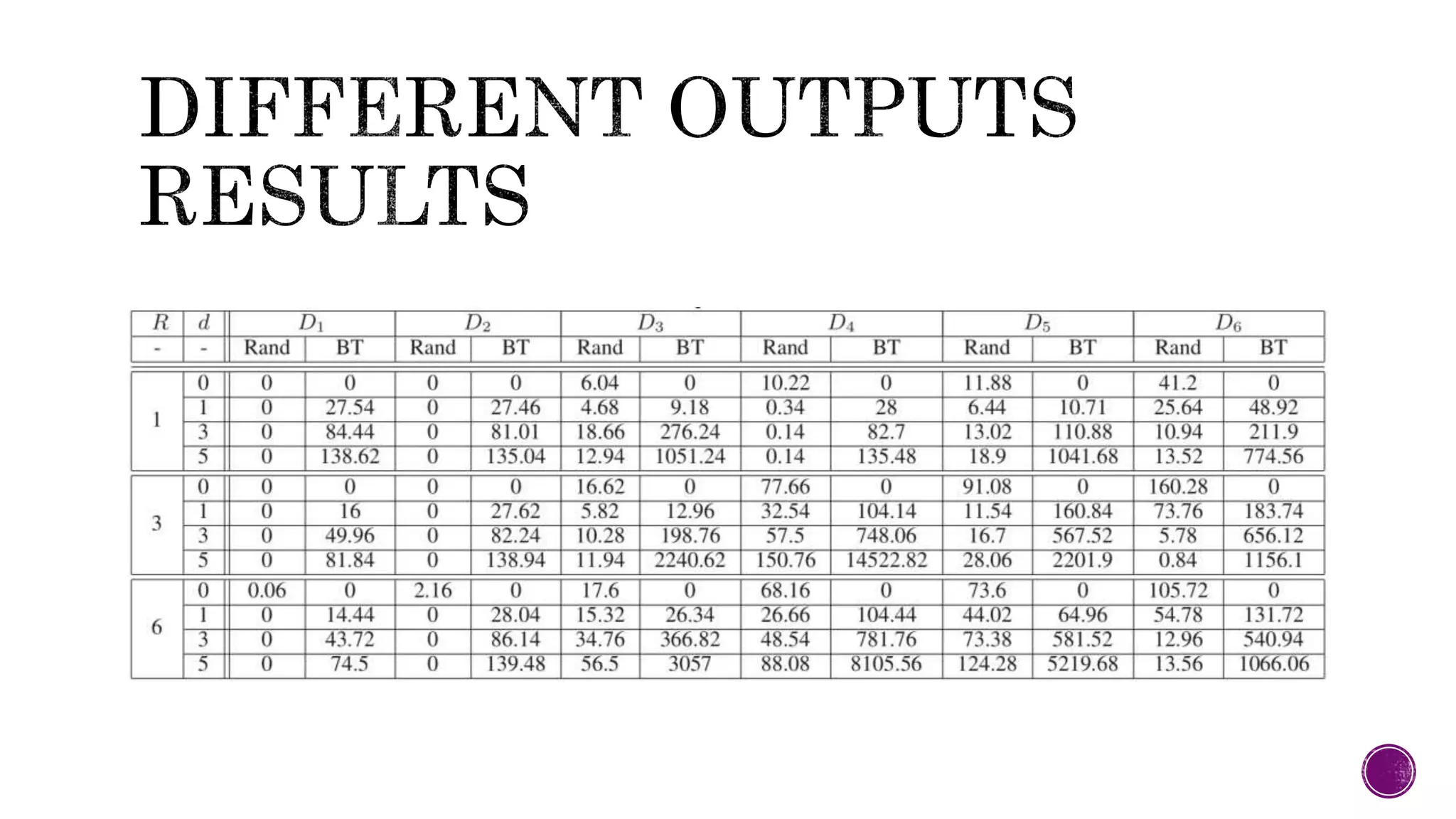 markov chain map generation | PPT