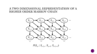 markov chain map generation | PPT