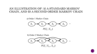 markov chain map generation | PPT