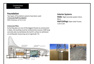 Heydar Aliyev Center Plan