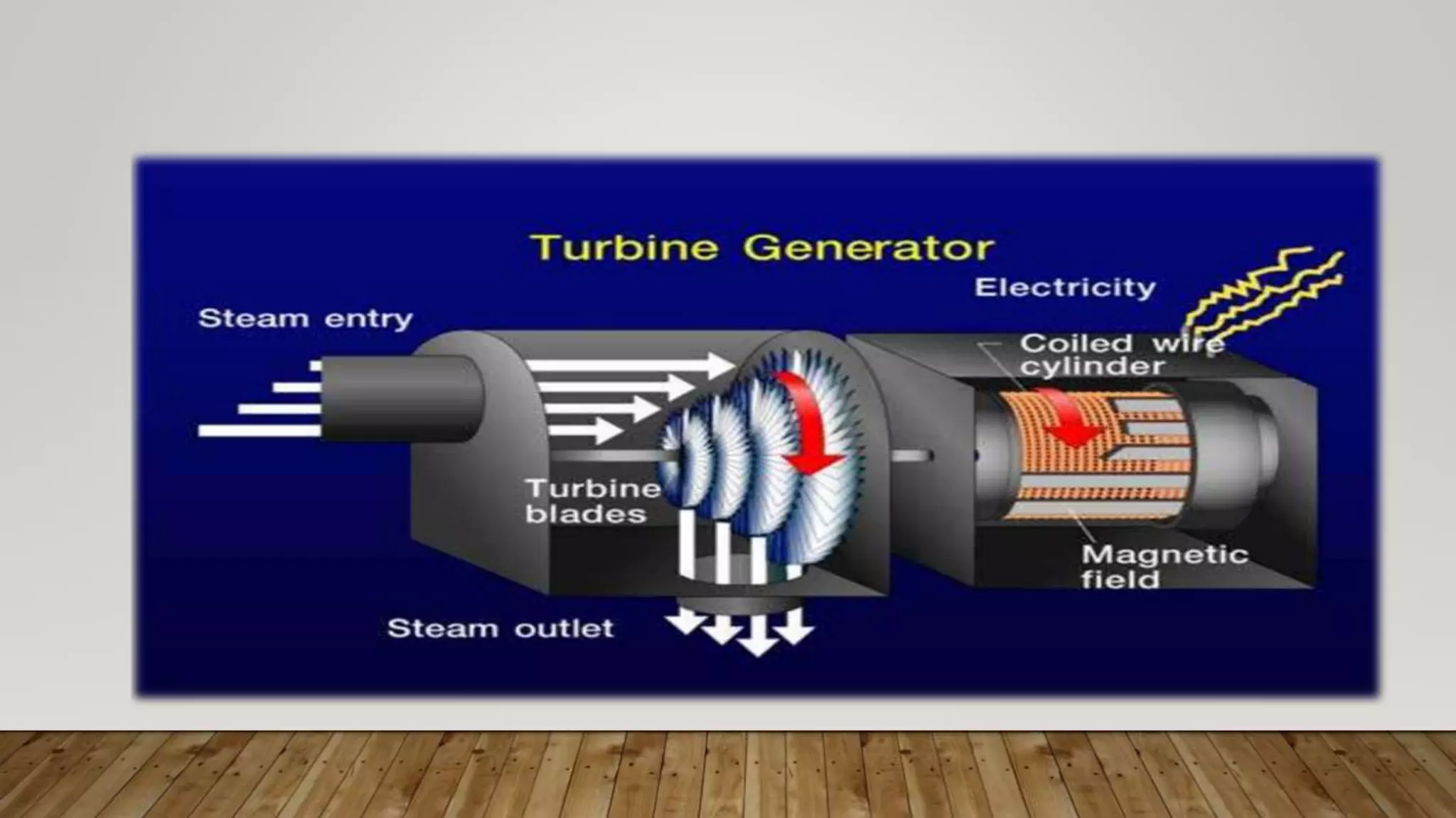 steam power plant | PPTX