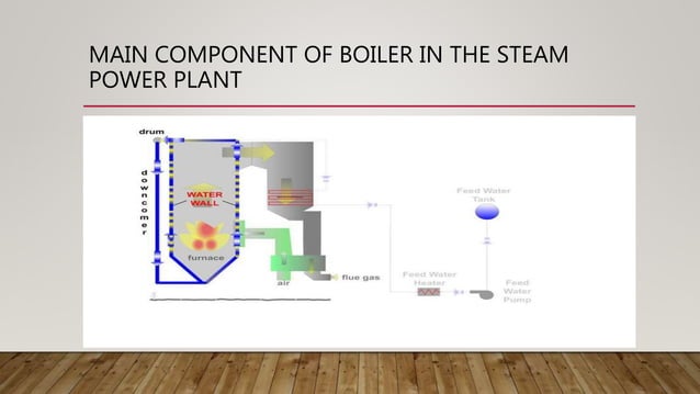 steam power plant | PPTX