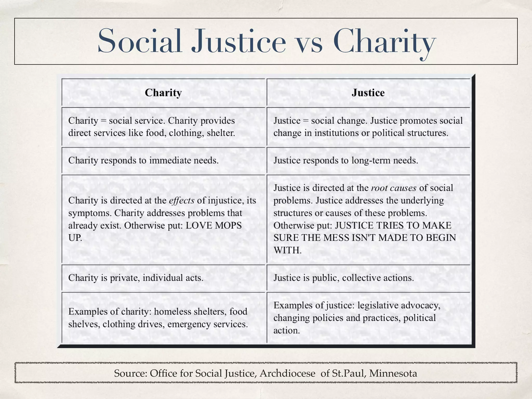 Applying Social Justice Principles to Global Health Practice | PDF
