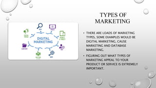 Importance of Marketing | PPTX