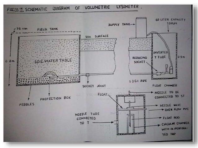 lysimeters | PPTX | Geology | Science