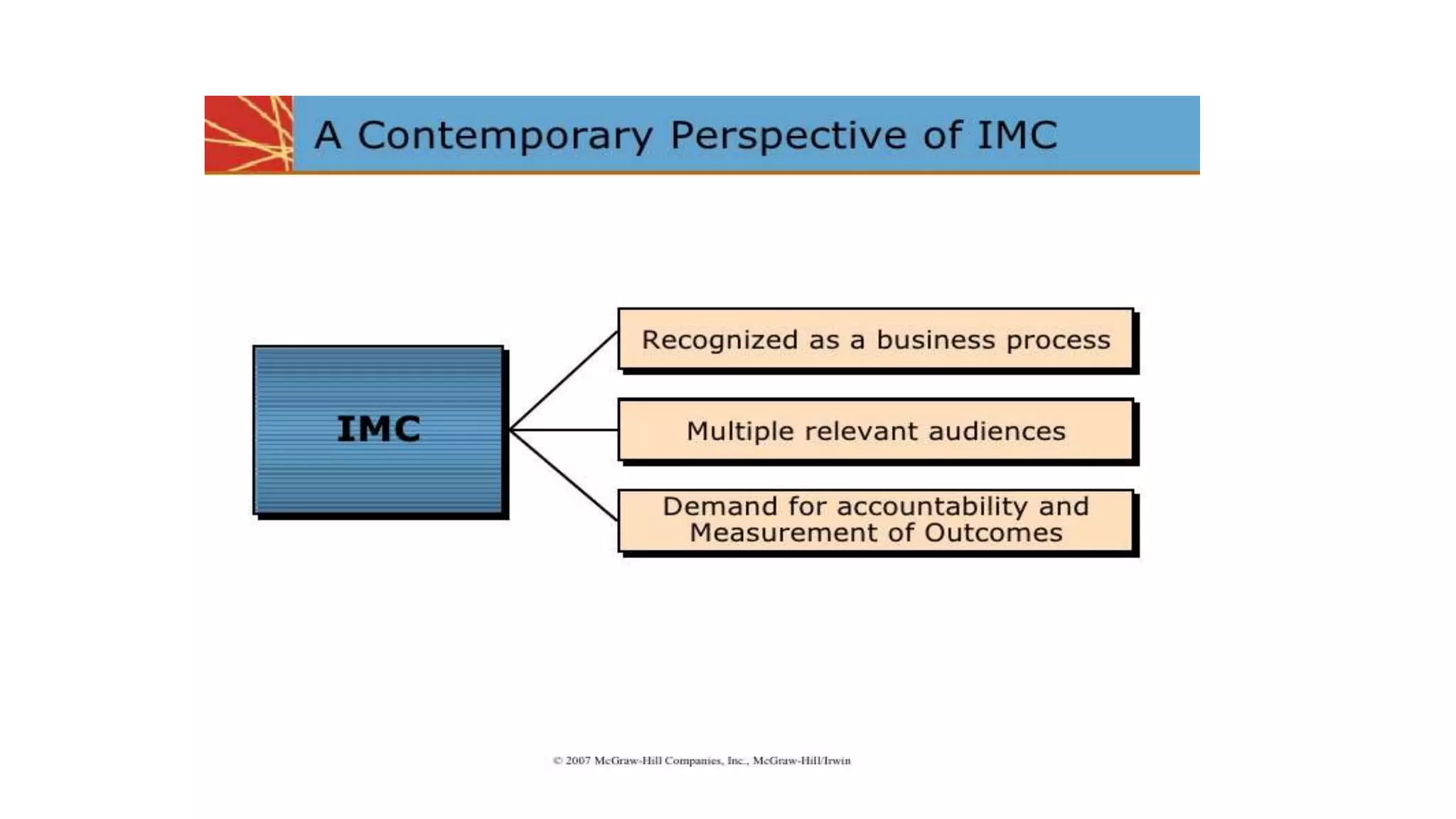 IMC | PPT