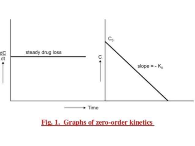 Kinetics of stability studies | PPTX