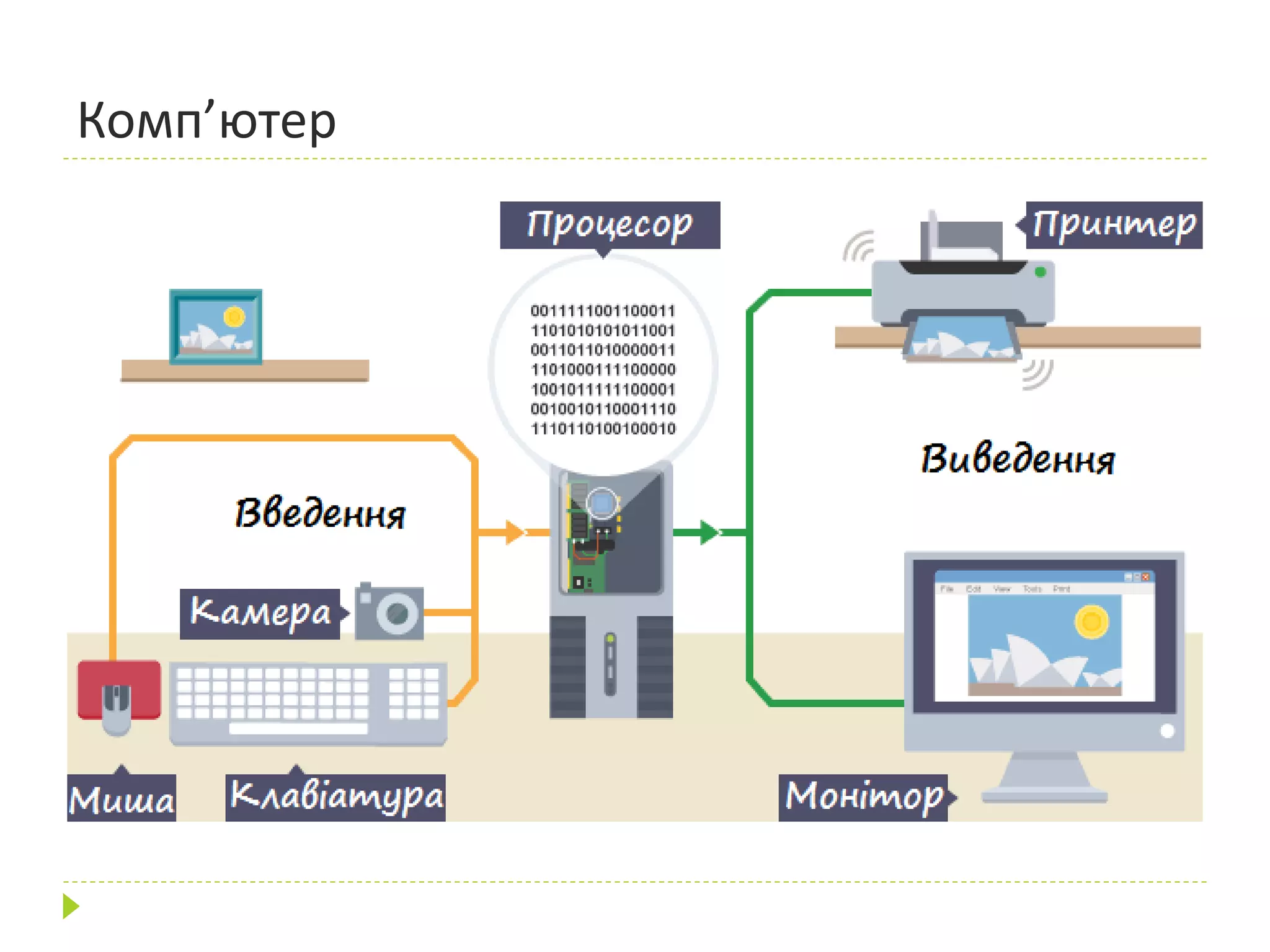 Presentation 2 Message Encoding And Decoding Binary Coding Units Of Length Of The Binary 1926