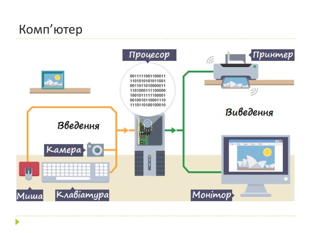 Presentation # 2. message encoding and decoding. binary coding. units ...