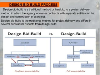 PROSPECT ROAD COMMUNITY CENTER | PPTX | Developmental Sites | Real Estate