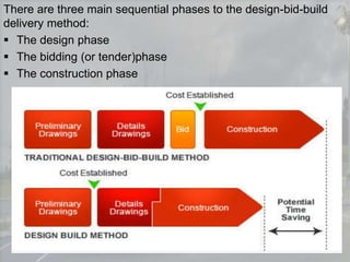 PROSPECT ROAD COMMUNITY CENTER | PPTX | Developmental Sites | Real Estate