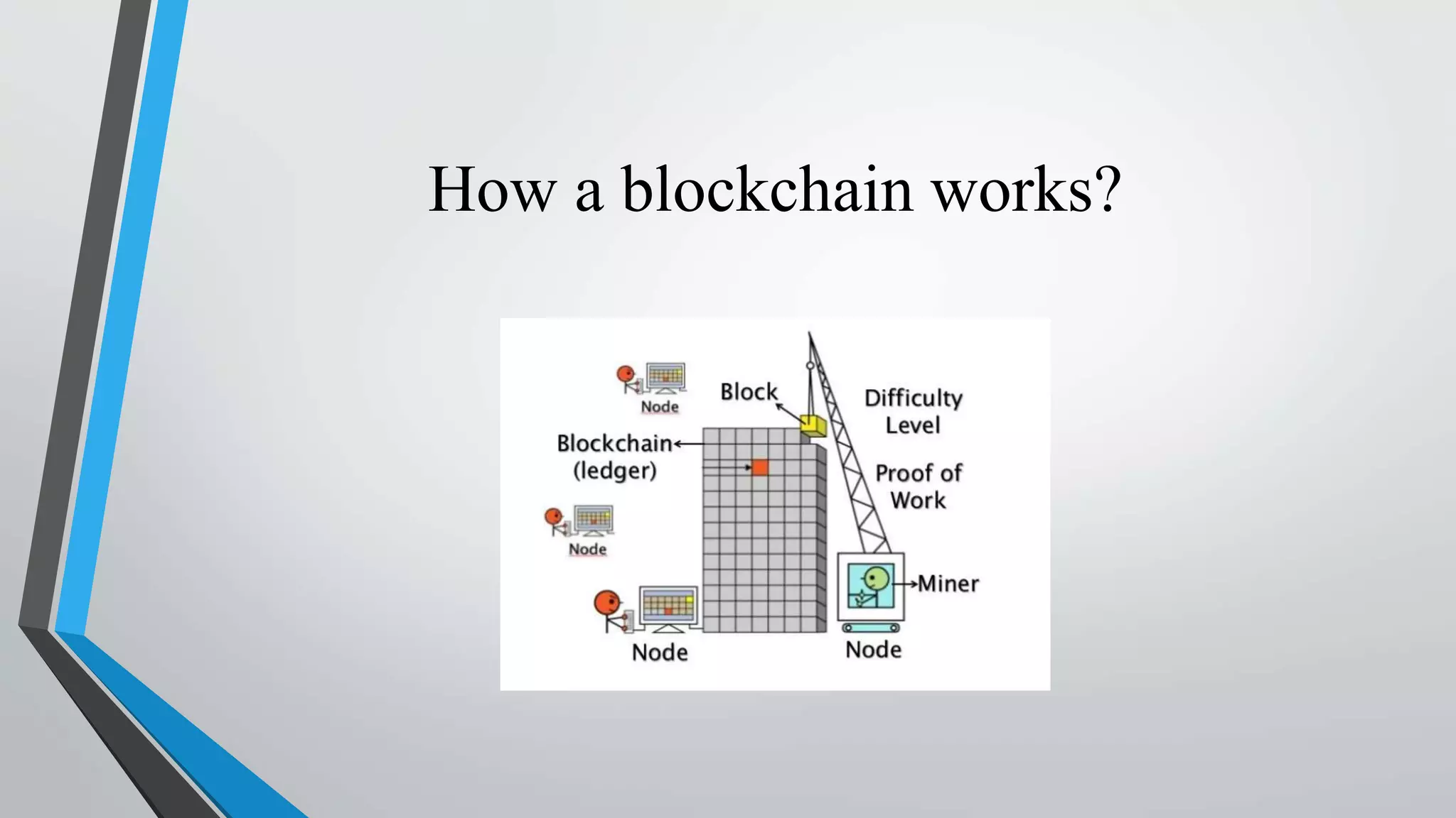 BLOCK CHAIN | PPTX