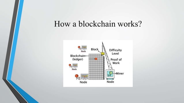 BLOCK CHAIN | PPTX | Internet | Computing
