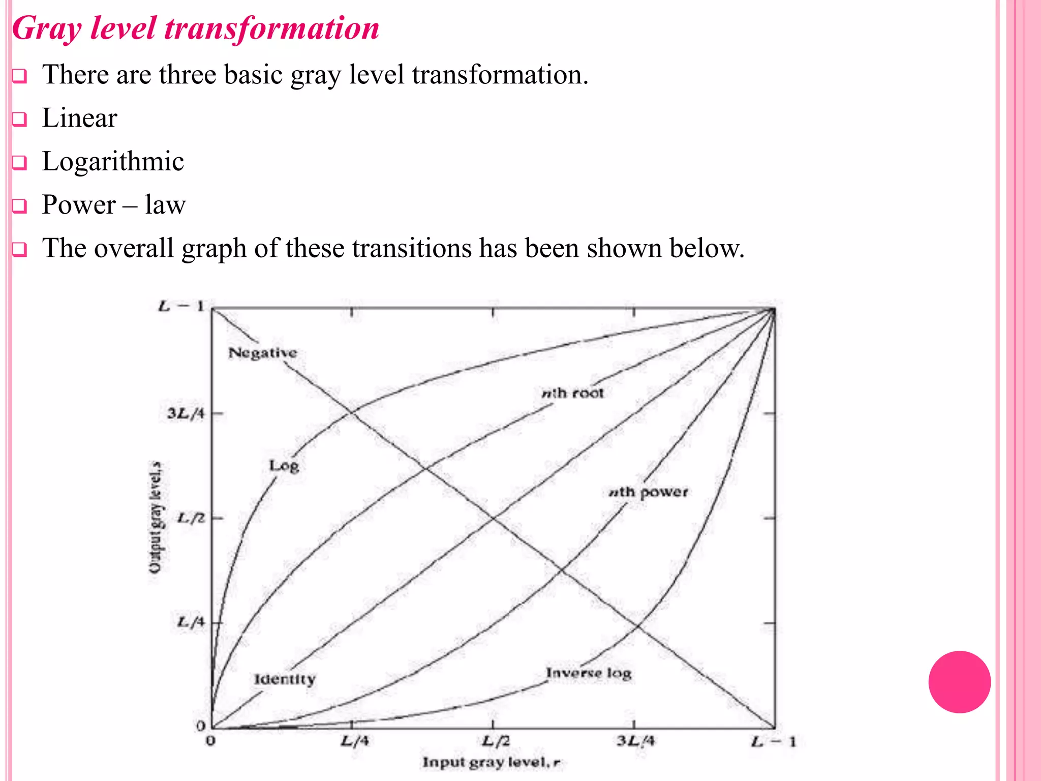 Digital Image Processing | PPTX