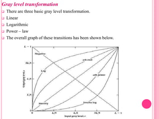 Digital Image Processing | PPTX
