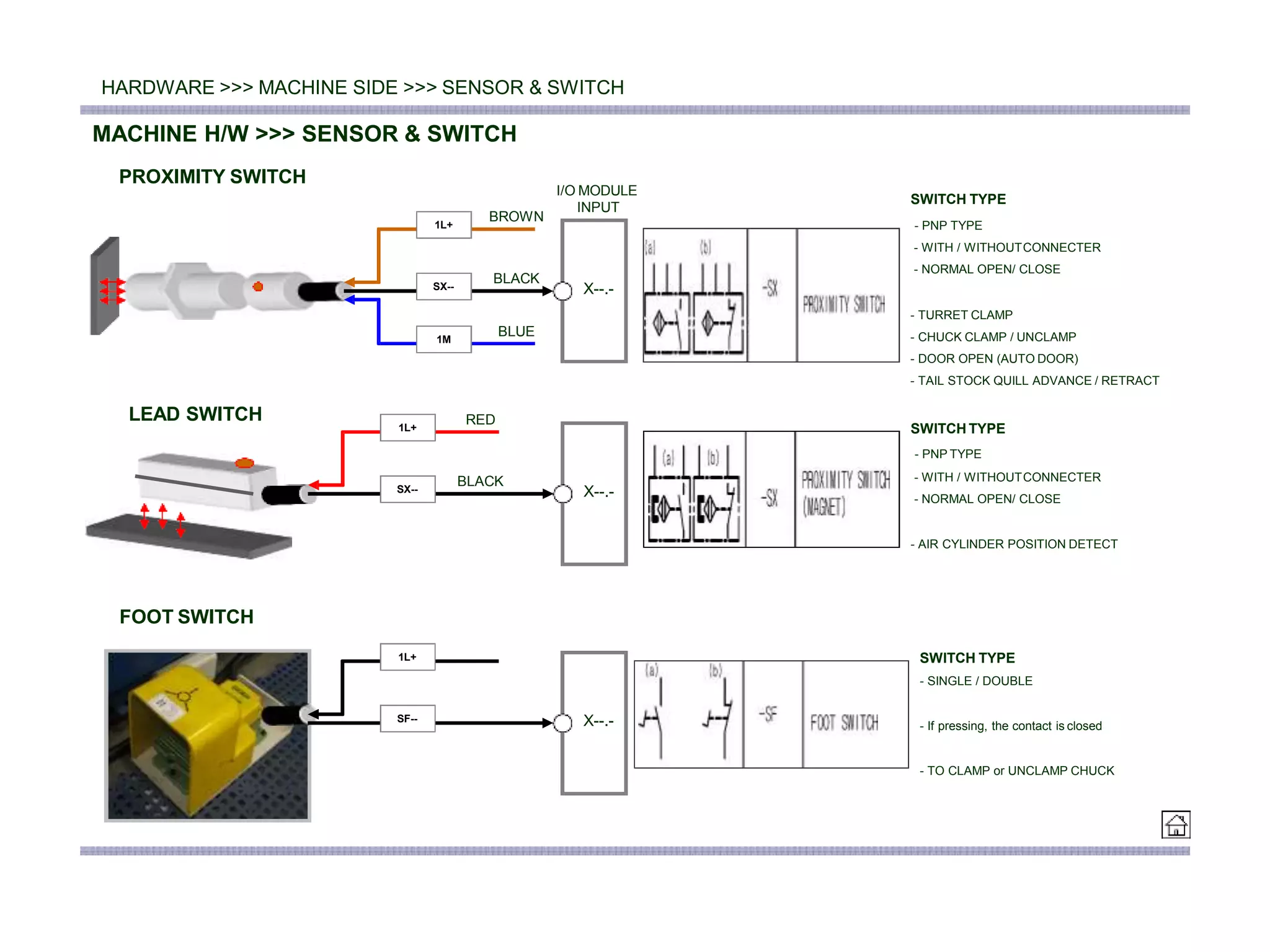 Basic of CNC Maintenance | PPTX