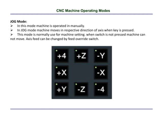 Basic of CNC Maintenance | PPTX