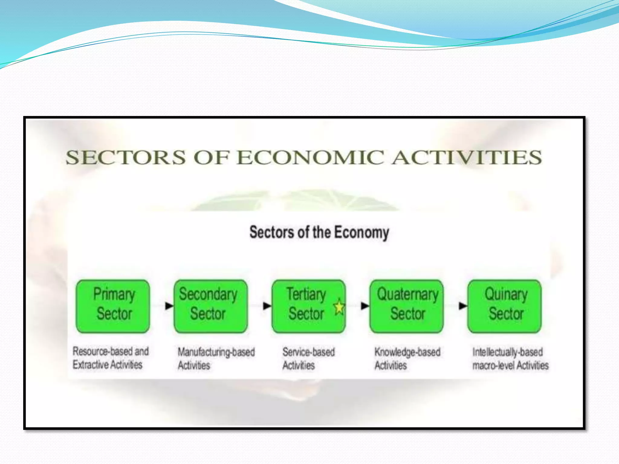 ECONOMICS ACTIVITY | PPTX
