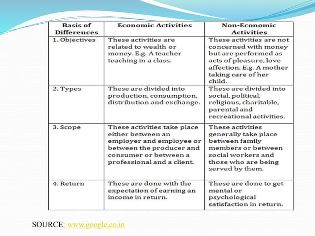 ECONOMICS ACTIVITY | PPTX