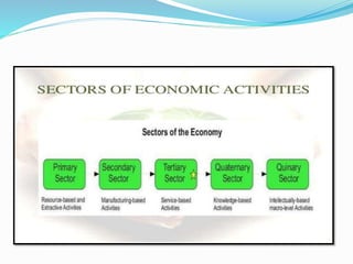 ECONOMICS ACTIVITY | PPTX