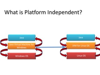 Java Programming Important Topics | PPTX | Programming Languages ...