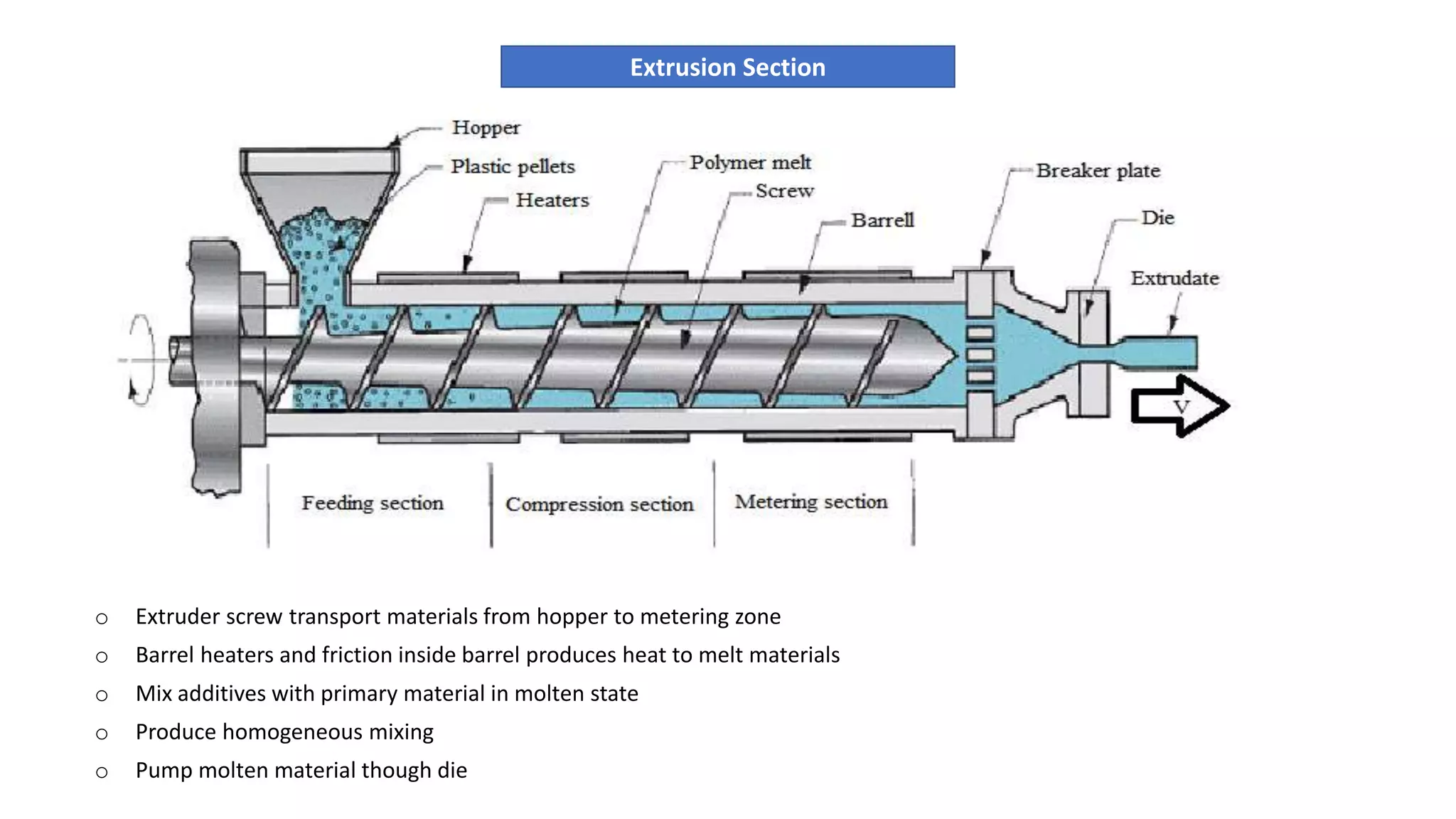 Pipe Extrusion Line | PPTX