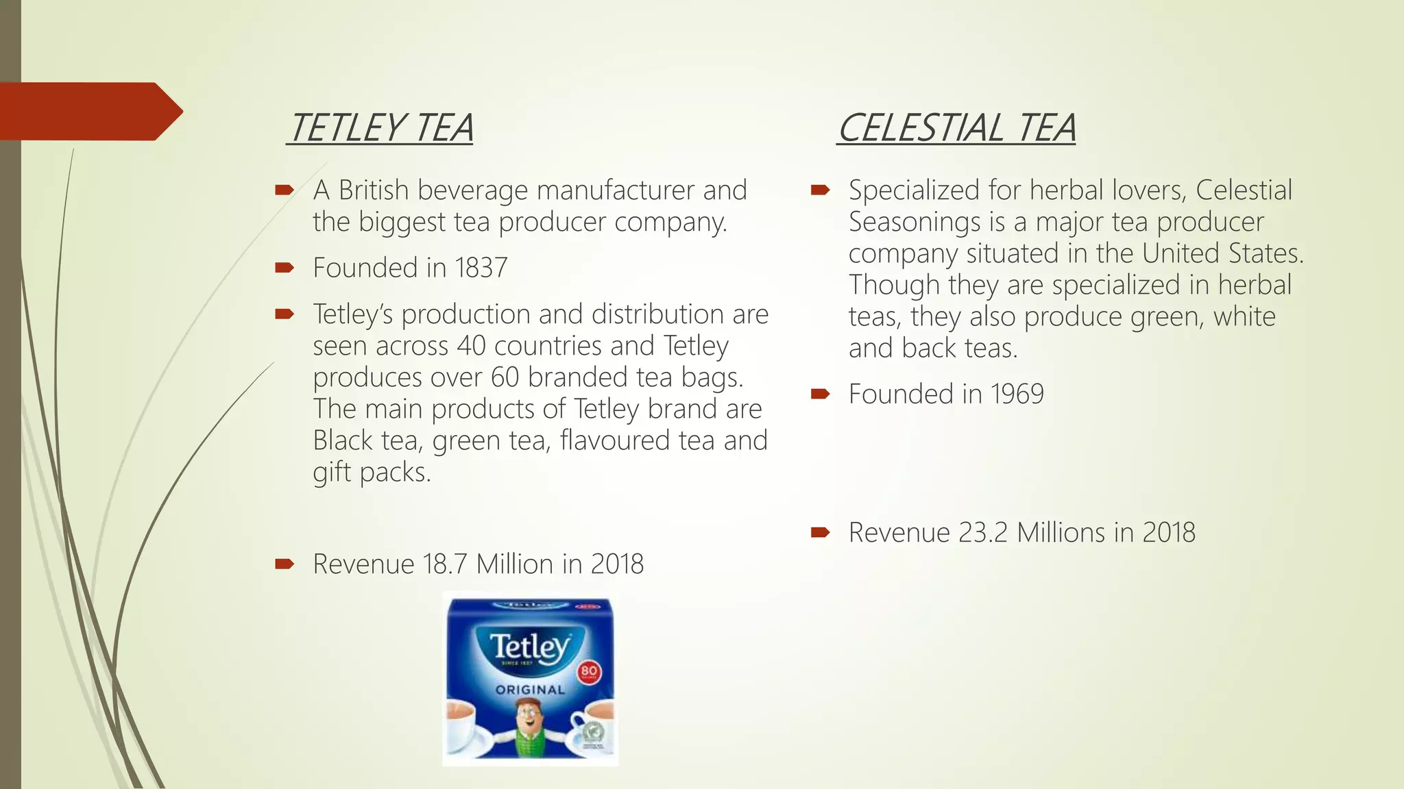 Presentation TEA INDUSTRY | PPTX