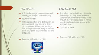 Presentation TEA INDUSTRY | PPTX