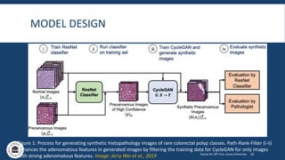 Medical Image Data Augmentation using GANs | PPTX