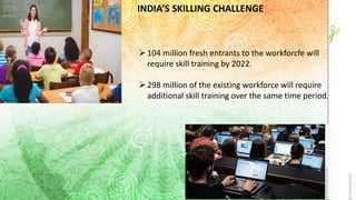Skill India | PPTX