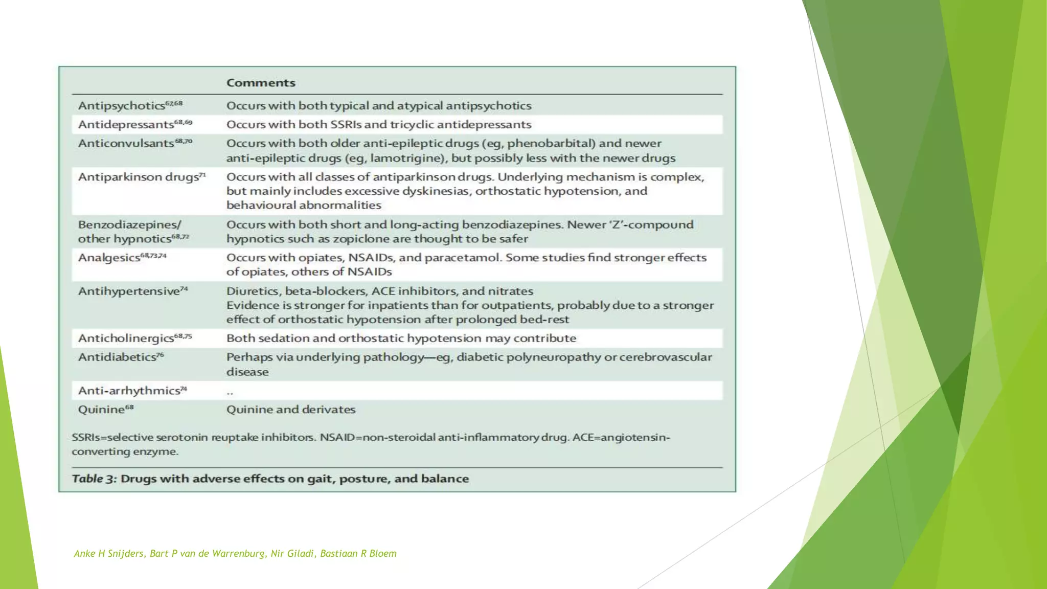 Gait -Normal and Abnormal gait :Physiology and Management | PPTX