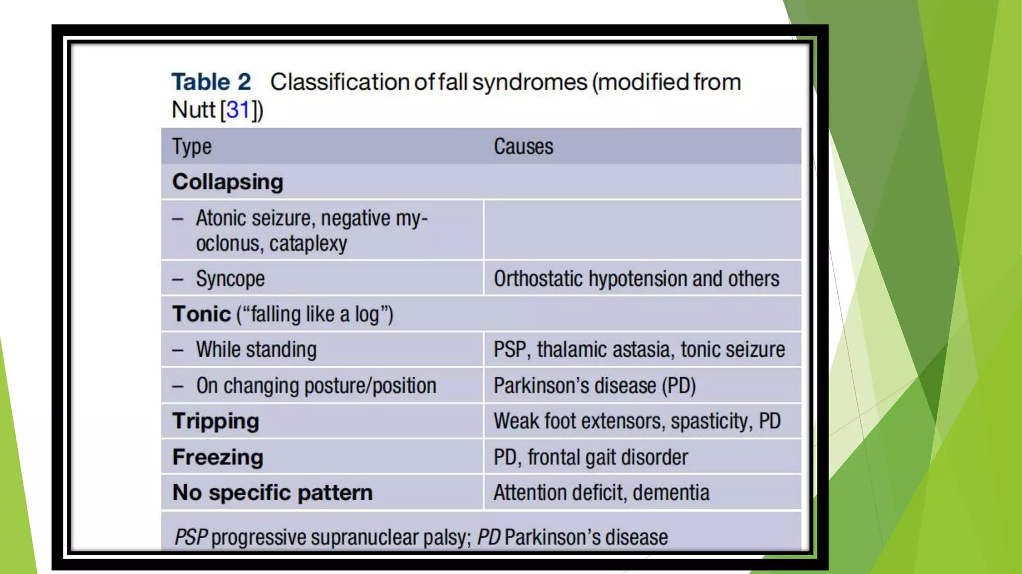 Gait -Normal and Abnormal gait :Physiology and Management | PPTX