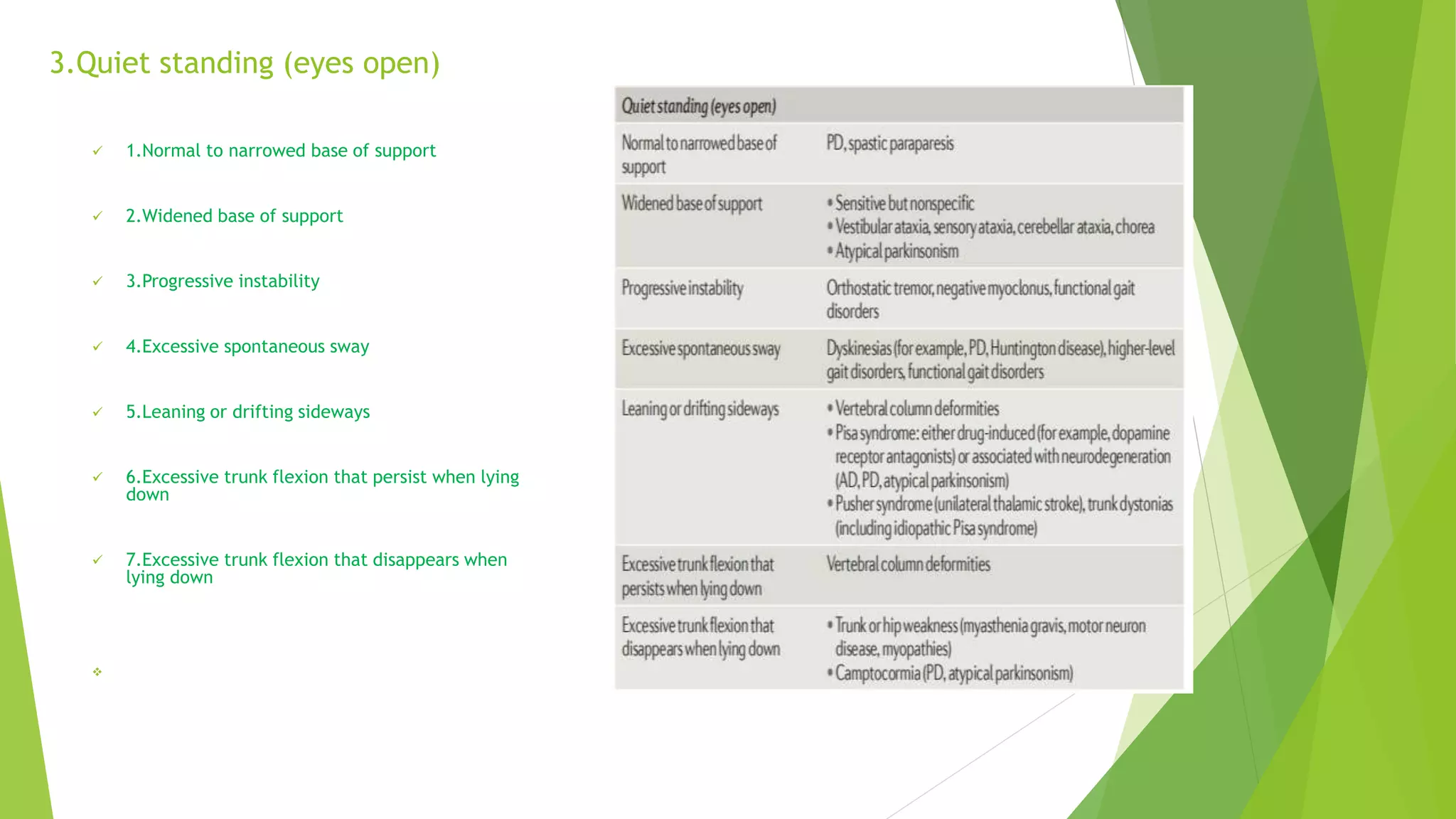 Gait -Normal and Abnormal gait :Physiology and Management | PPTX