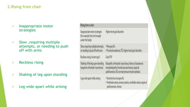 Gait -Normal and Abnormal gait :Physiology and Management | PPTX