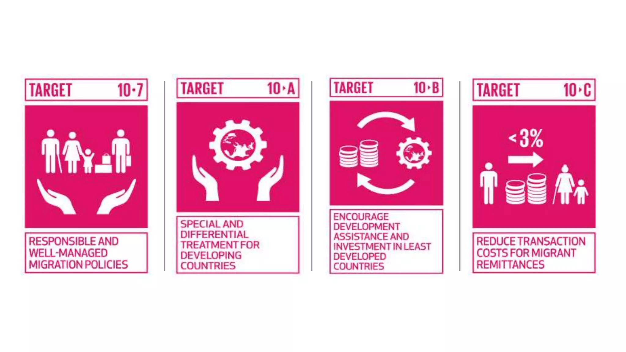 sustainable development goal 10 SDG 10 reduce inequality within and among country | PPTX