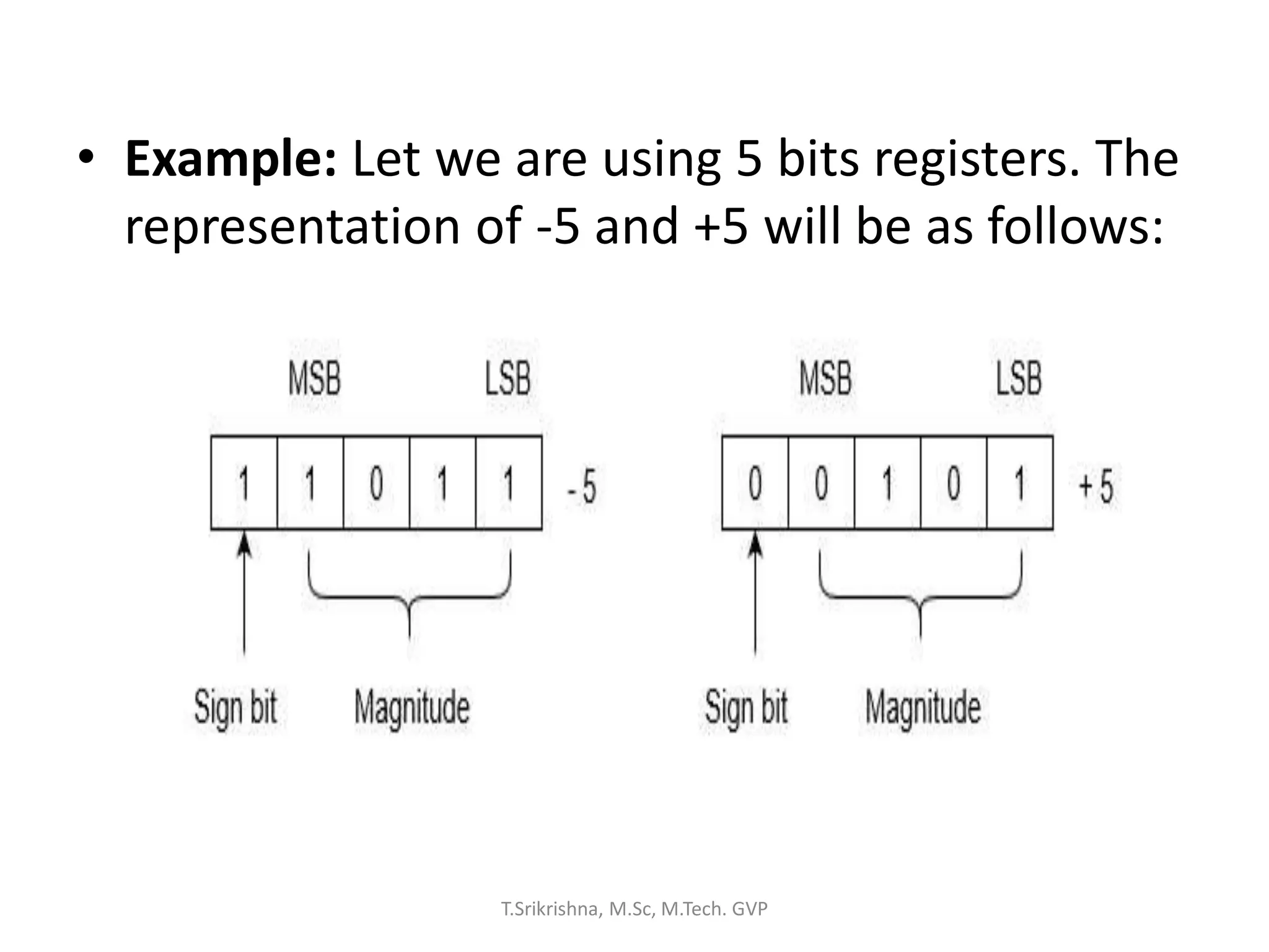 BInary Number Representation | PDF