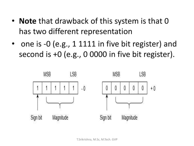 BInary Number Representation | PDF