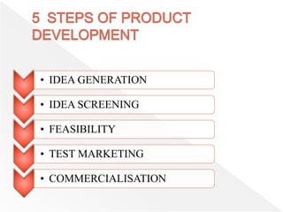 NEW PRODUCT DEVELOPMENT | PPTX