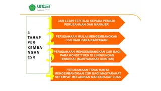 Pemahaman Dasar CSR ( Corporate Social Responsiblity) | PPTX